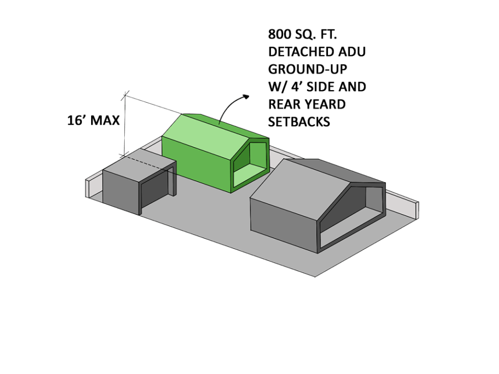 All About ADU´s in CALIFORNIA - REMOCA General Contractors 🥇