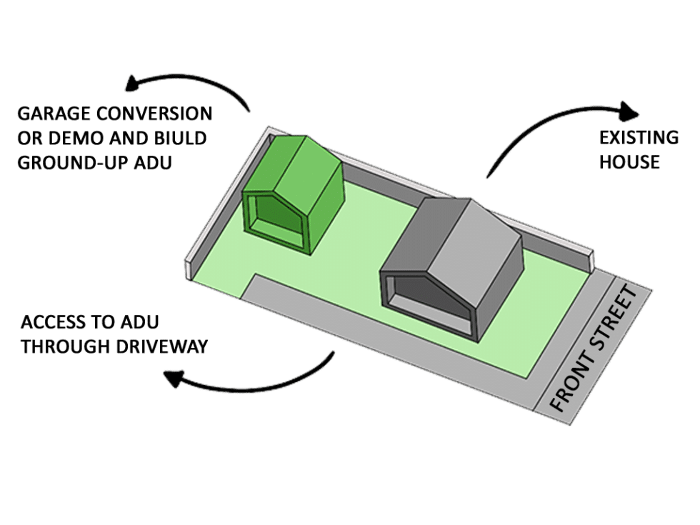 All About ADU´s in CALIFORNIA - REMOCA General Contractors 🥇